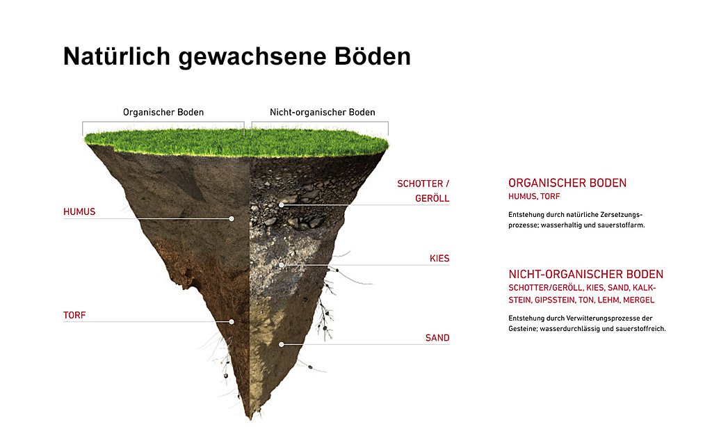 TREEWORXS | Bodenanalysen Bodenuntersuchungen